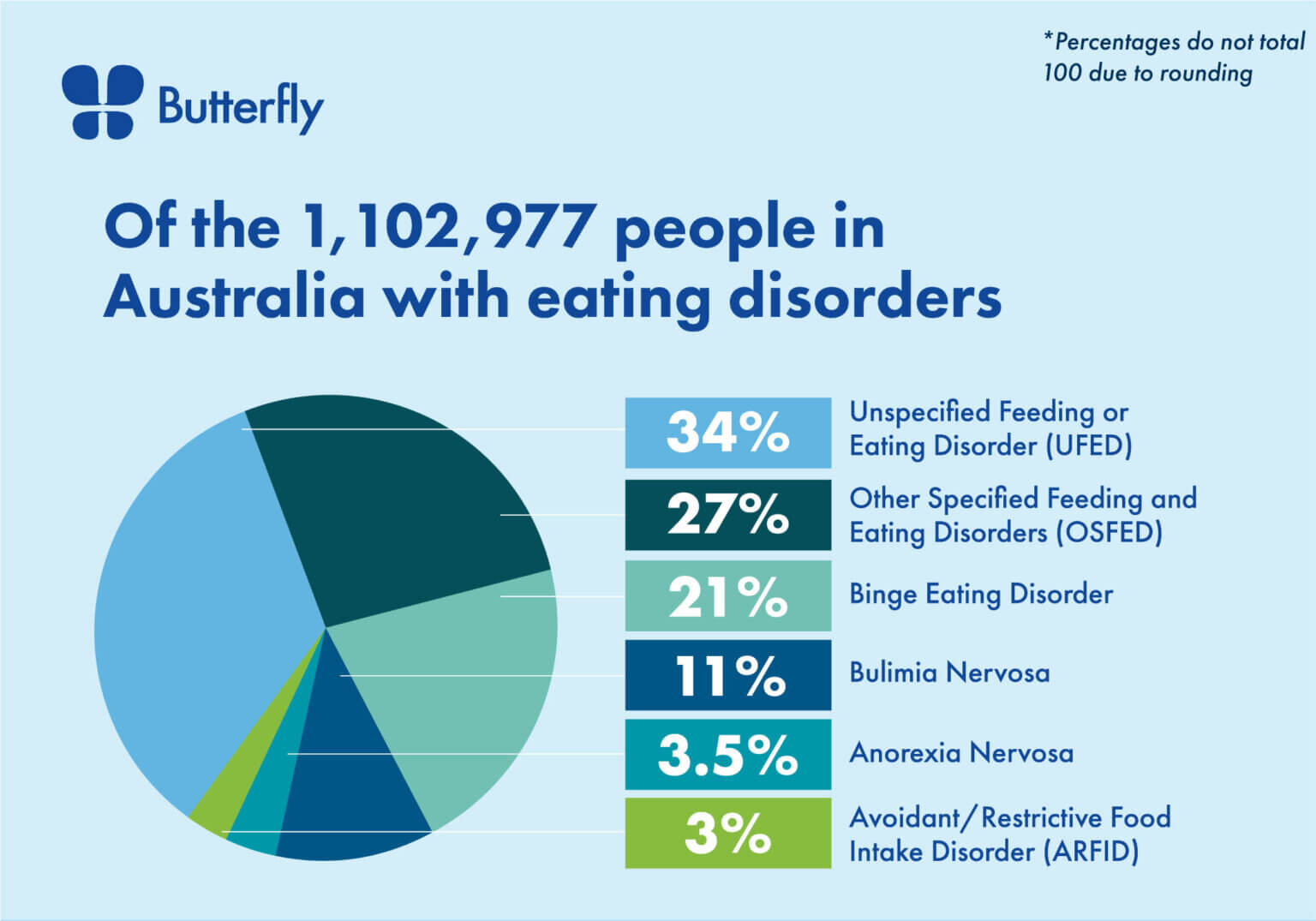 Paying the Price for Eating Disorders - Butterfly Foundation